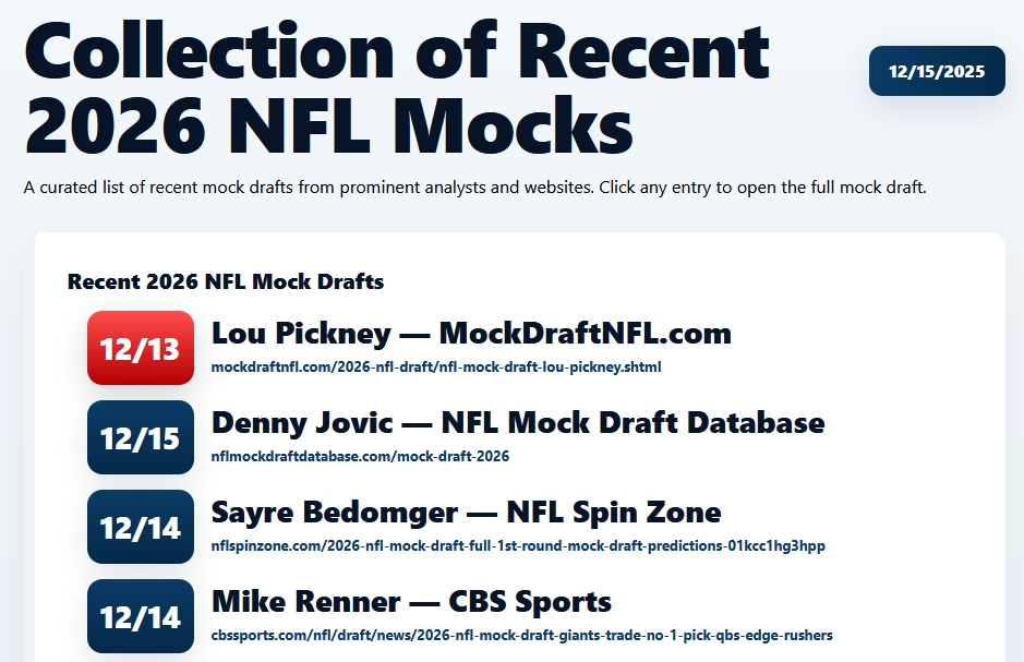 List of Recent 2026 NFL Mock Drafts (12/15/2025)